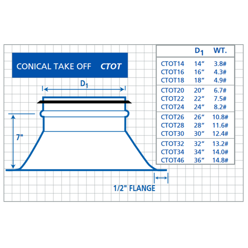 Conical Take-Off (CTOT14, CTOT16) — Shop Fontanesi & Kann